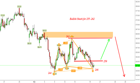 SBIN Stock Price and Chart — TradingView — India