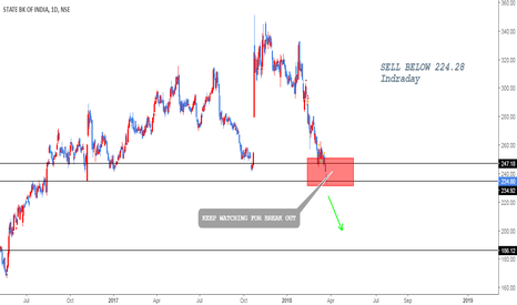 SBIN Stock Price and Chart — TradingView — India