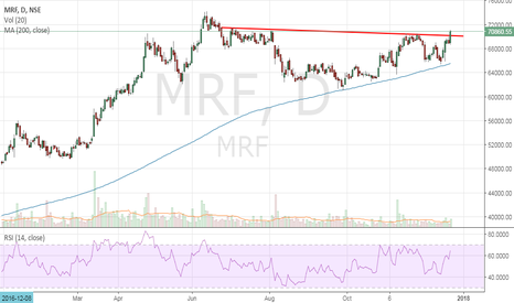 MRF Stock Price and Chart — TradingView — India