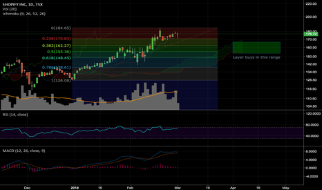 SHOP Stock Price and Chart — TradingView