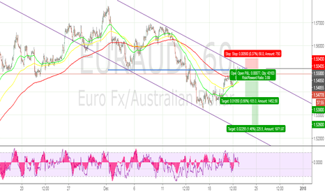 EUR AUD Chart – Euro to Australian Dollar Rate — TradingView
