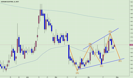 GEREL Hisse Senedi Fiyatı ve Grafiği — TradingView