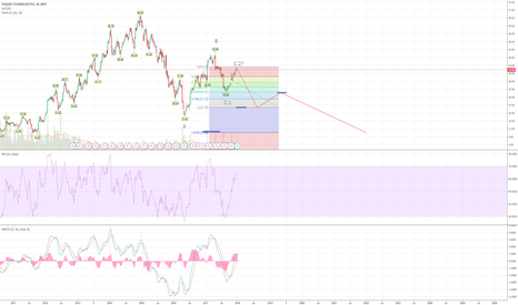 STX Stock Price and Chart — TradingView