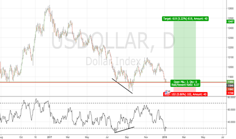 USDOLLAR Charts and Quotes — TradingView