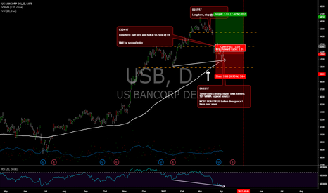 USB Stock Price and Chart — TradingView