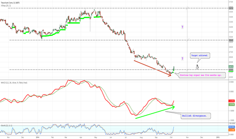 CORN Stock Price and Chart — TradingView
