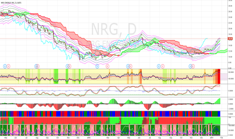 NRG Stock Price and Chart — TradingView