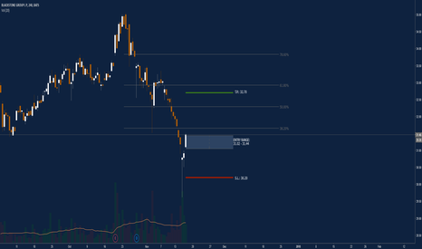 BX Stock Price and Chart — TradingView