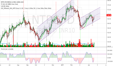 NTPC Stock Price and Chart — TradingView