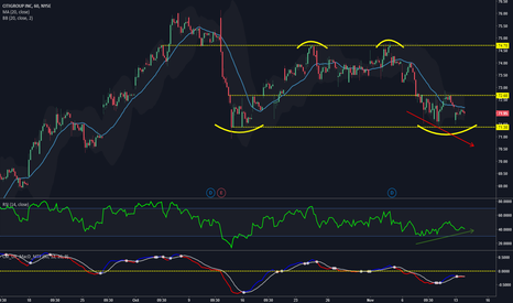 C Stock Price and Chart — TradingView
