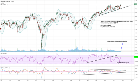 CRM Stock Price and Chart — TradingView