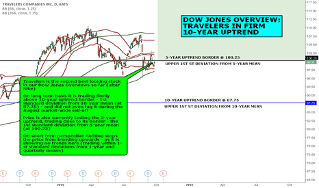 TRV Stock Price and Chart — TradingView