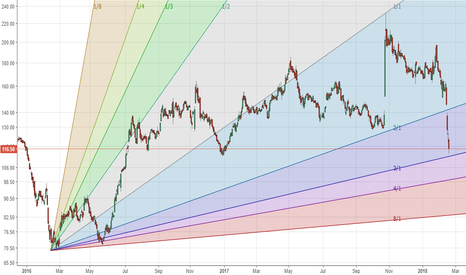 PNB Stock Price and Chart — TradingView — India