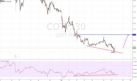 COTY Stock Price and Chart — TradingView