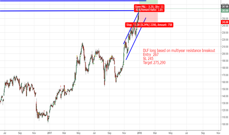 DLF Stock Price and Chart — TradingView — India