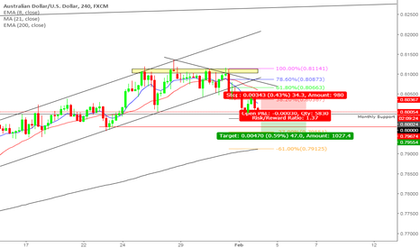 AUD USD Chart - AUD/USD Rate — TradingView