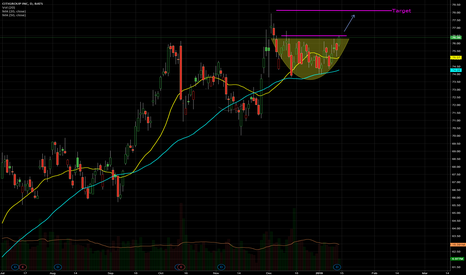 C Stock Price and Chart — TradingView