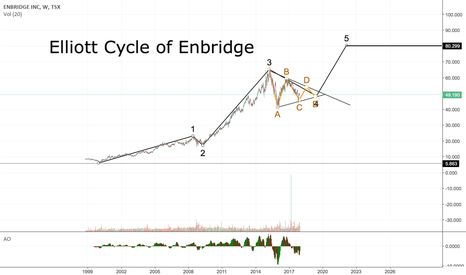 ENB Stock Price and Chart — TradingView