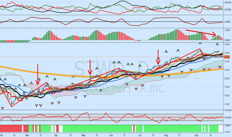 STWD Stock Price and Chart — TradingView
