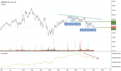ENB Stock Price and Chart — TradingView