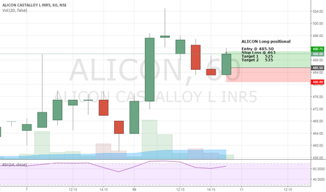 ALICON Stock Price and Chart — TradingView — India