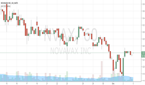 NVAX Stock Price and Chart — TradingView