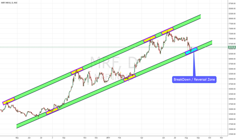 MRF Stock Price and Chart — TradingView — India