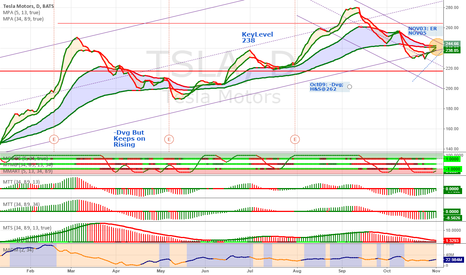TradingView: Free Stock Charts and Forex Charts Online.
