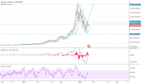 BTCUSDT Charts and Quotes — TradingView — India