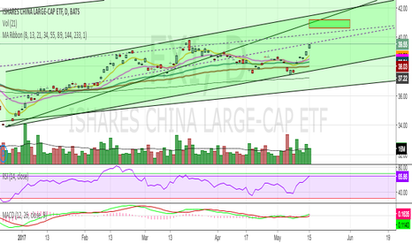 FXI Stock Price and Chart — TradingView