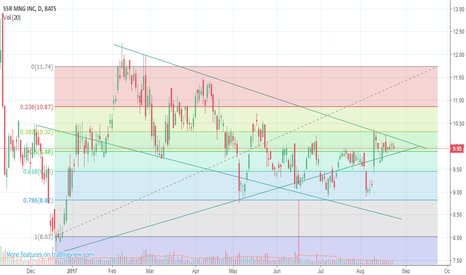 SSRM Stock Price and Chart — TradingView