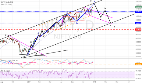 NIFTY Charts and Quotes — TradingView