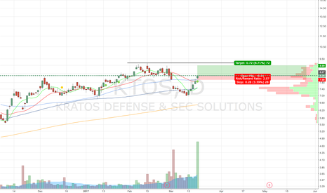 KTOS Stock Price and Chart — TradingView