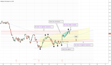 ATI Stock Price and Chart — TradingView