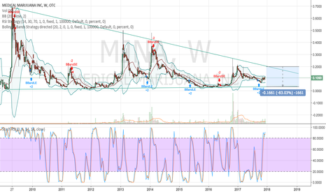 MJNA Stock Price and Chart — TradingView