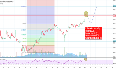 BCP Stock Price and Chart — TradingView