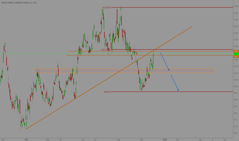 SXY Charts and Quotes — TradingView