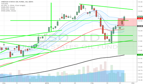 USO Stock Price and Chart — TradingView