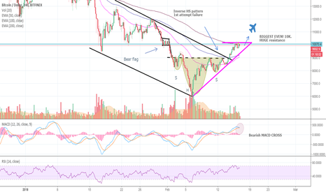 Ascending Triangle — Technical Analysis and Trading Ideas — TradingView