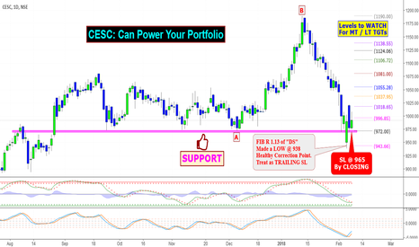 CESC Stock Price and Chart — TradingView — India
