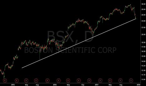 BSX Stock Price and Chart — TradingView