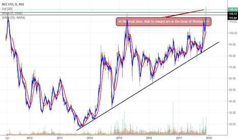 NCC Stock Price and Chart — TradingView — India