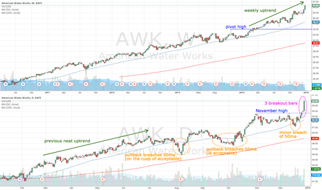 AWK Stock Price and Chart — TradingView