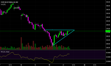 SBIN Stock Price and Chart — TradingView — India