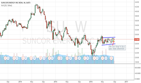 SU Stock Price and Chart — TradingView