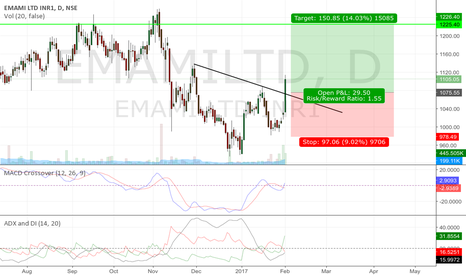 EMAMILTD Stock Price and Chart — TradingView — India
