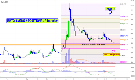 MMTC Stock Price and Chart — TradingView — India