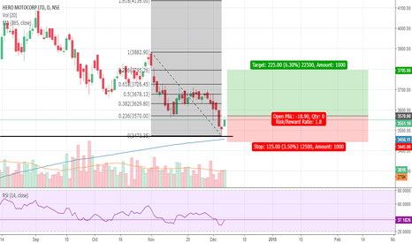 HEROMOTOCO Stock Price and Chart — TradingView — India