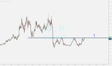 AA Stock Price and Chart — TradingView