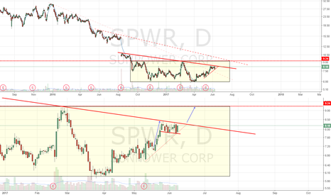 SPWR Stock Price and Chart — TradingView
